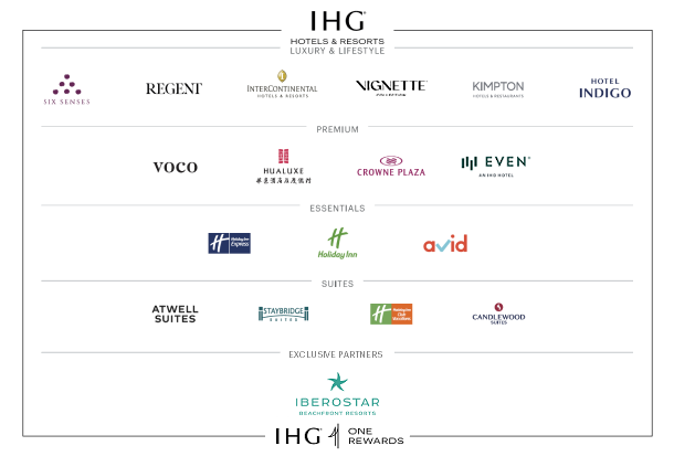 Powerful procurement | IHG Development