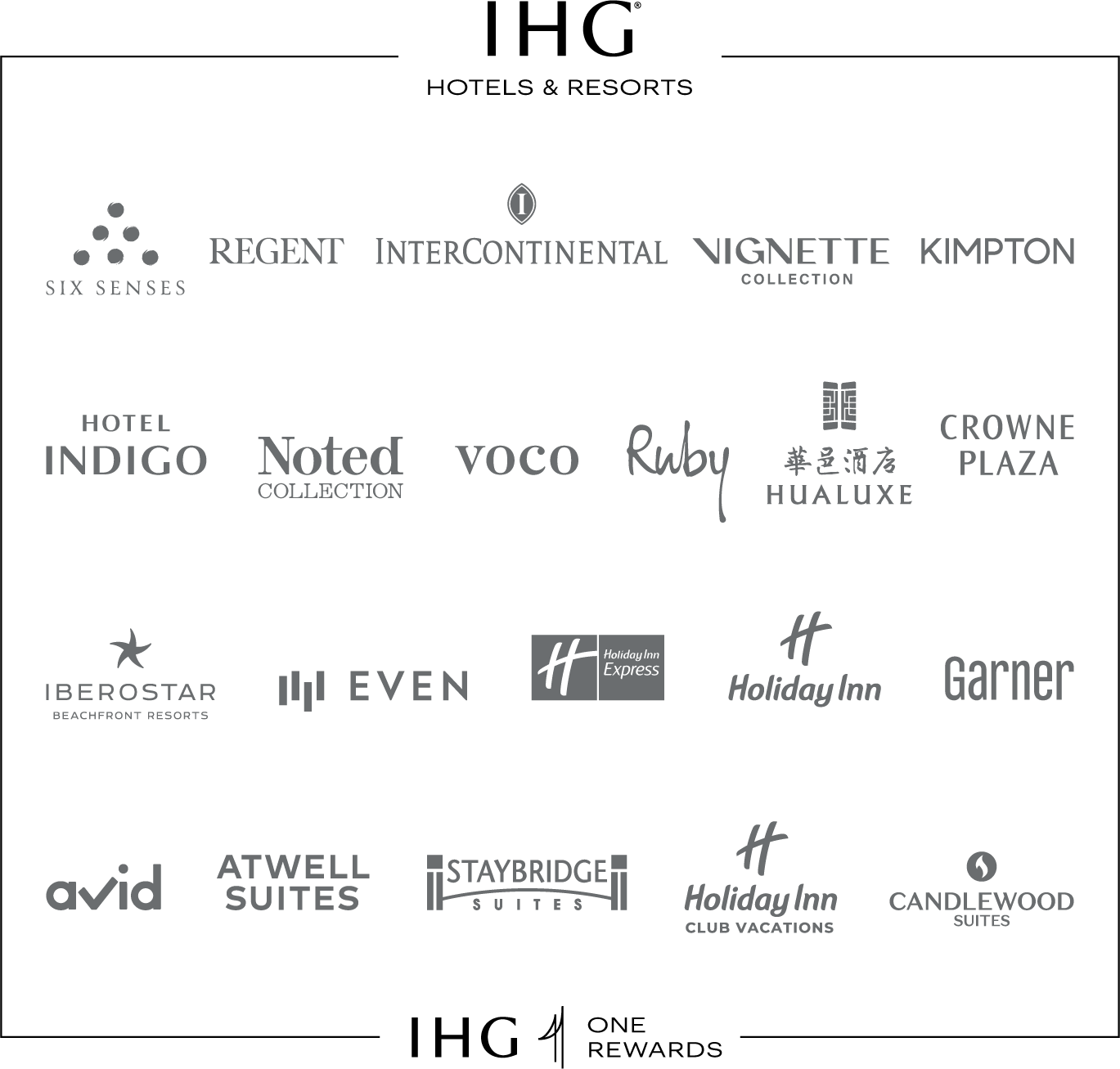 voco hotels | IHG Development